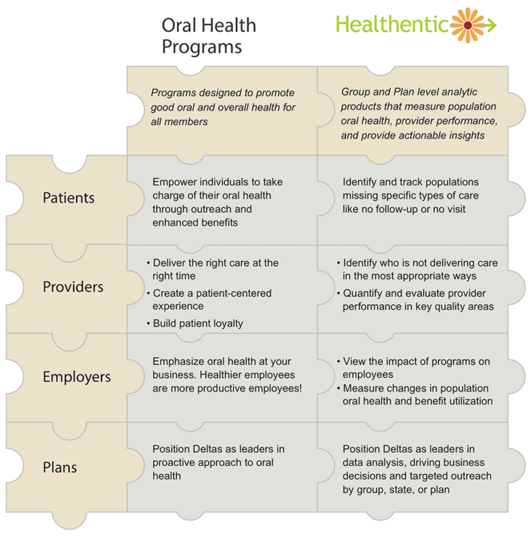 Integration with Oral Health Programs - Healthentic